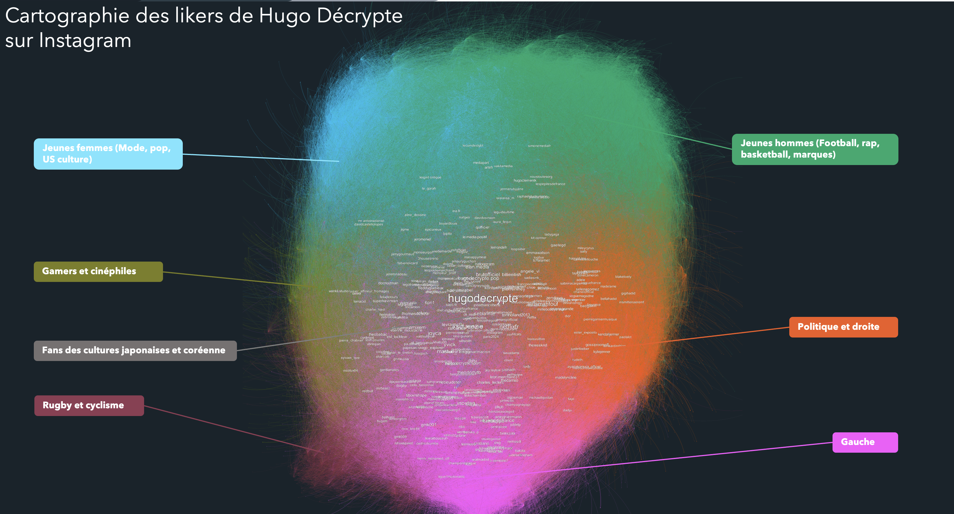 Comparatif de l'audience entre Hugo Décrypte et Le Monde : le format va ...